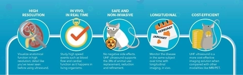 Ultra High Frequency Ultrasound | FUJIFILM VisualSonics